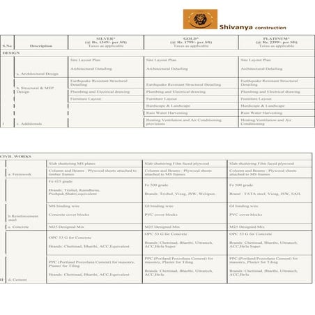 Shivanya Construction Cost Package.pdf