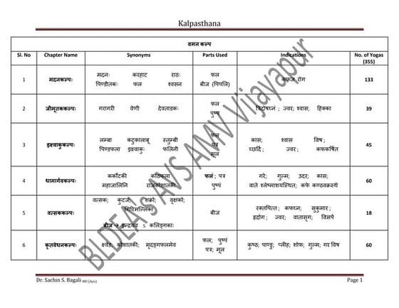 Wijesekara-layout.pdf | Programming Languages | Computing