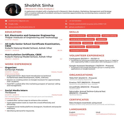 Shobhit's resume(1) | PDF