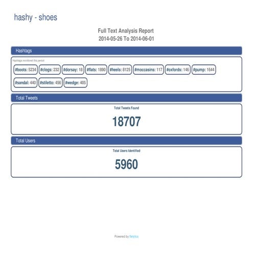Hashy Shoe Index 5/26- 6/2 | PPT