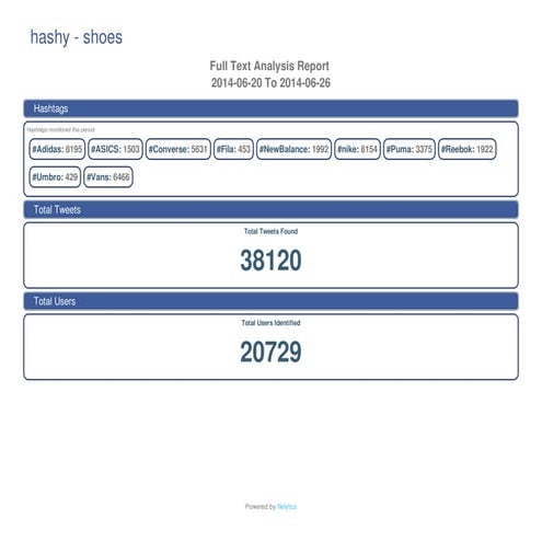 Hashy Shoe Index 6/27 | PPT