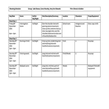 Soundtrap & SAMR | PDF
