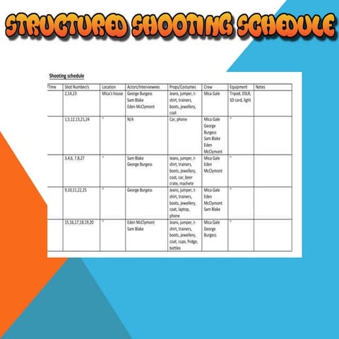 Shooting, props, costume and actors | PPTX