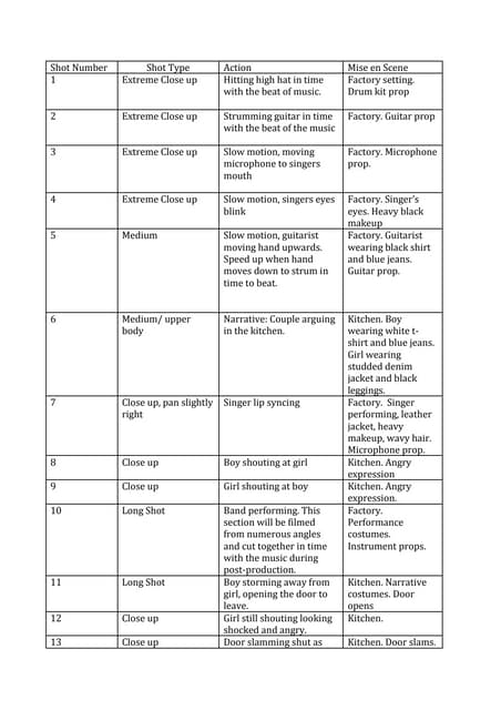 Filming Checklist | DOCX