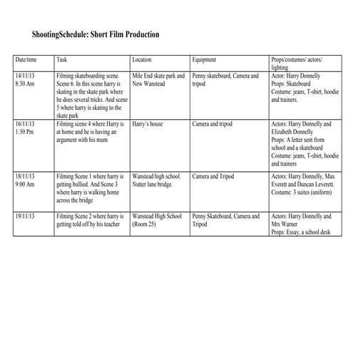 The use of present simple | PPTX