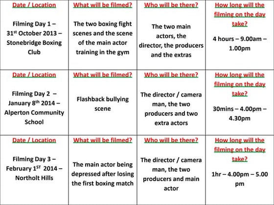 Production schedule draft 2 | PPT