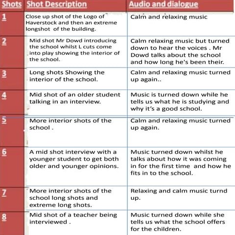 Shooting script | PDF