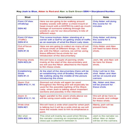 Shooting script | PDF