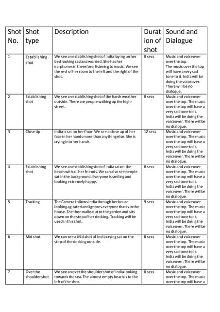Risk assessment unit 21 | PDF