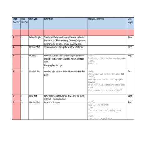 Shooting script | PPT