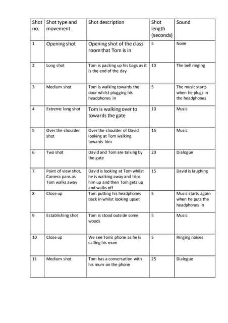 Shooting Script Pdf