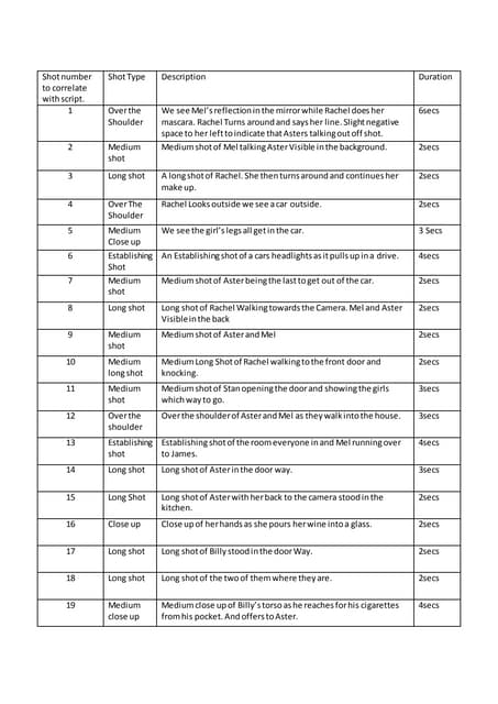 Sixth form script | DOCX