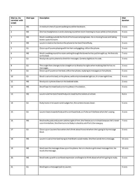 The greatest showman analysis film | PPT