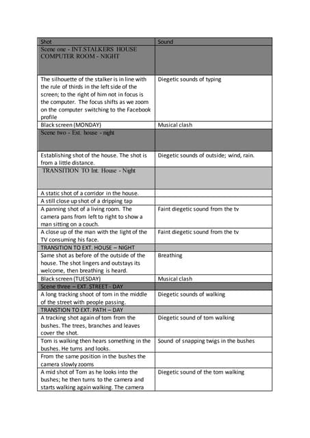 Production schedule and shot list | PPT