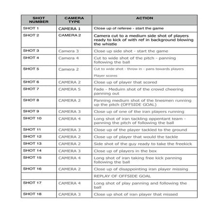 Shooting script football | PAGES | Soccer | Sports