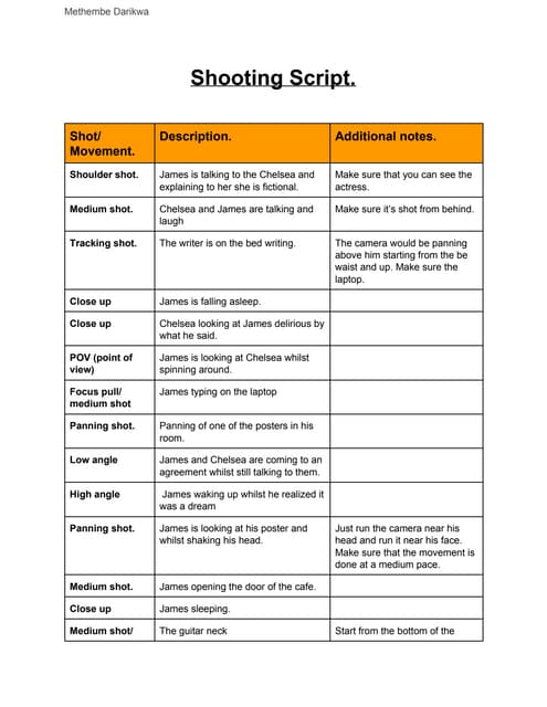 Spot the difference a 1 | PPT