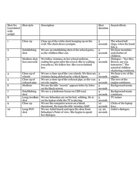 Shooting script draft 2 | PDF