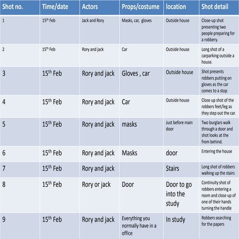 Shooting sequence | PPT