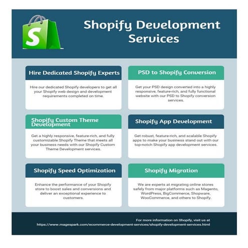 Shopify development services | PDF