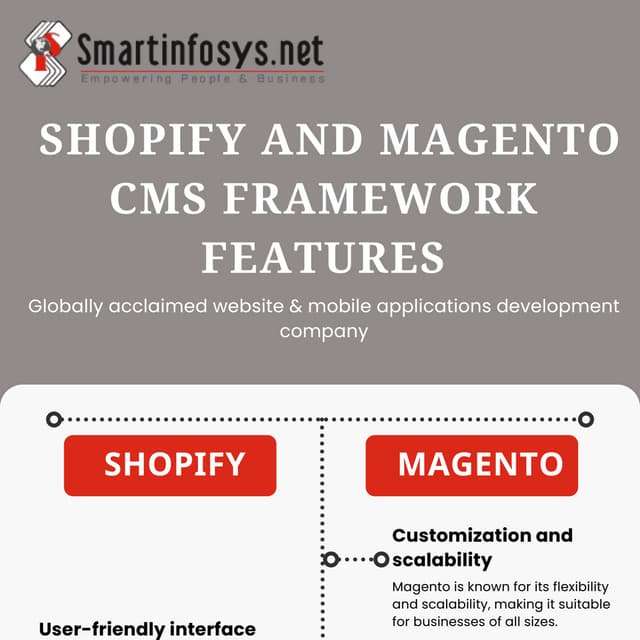 Shopify and Magento CMS Framework Features.pdf