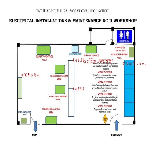 TRAINEERS METHODOLOGY SHOP LAYOUT PLANNING | PPT