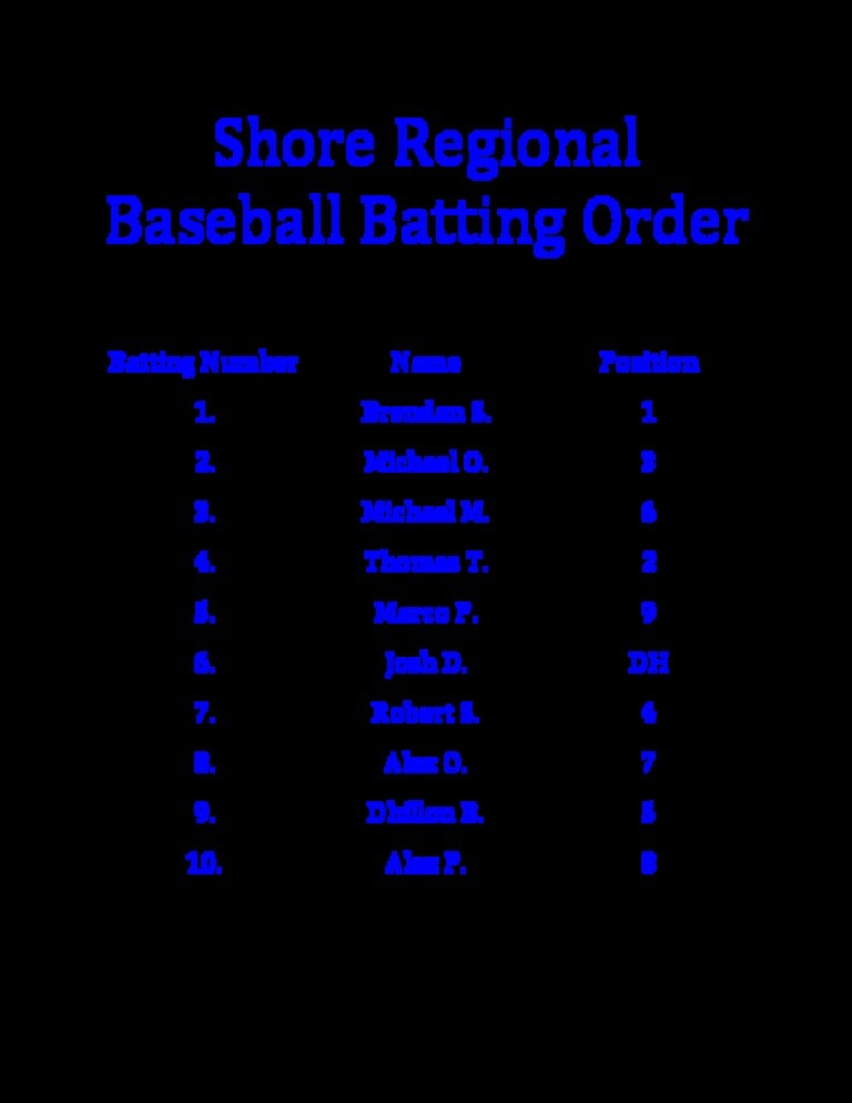 Shore regional baseball batting order