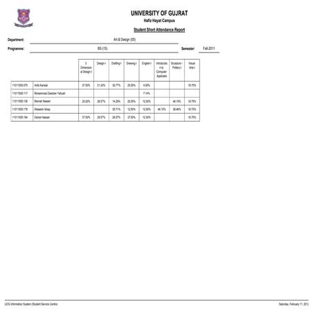 Short attendance aggregate | PDF
