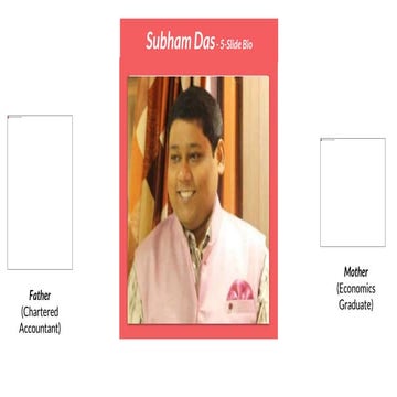 Subham Das Iimc Alumni Marketer Short Bio Ppt