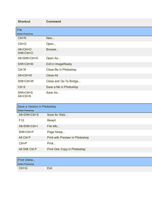 Coreldraw Shortcut Keys Complete List Of Keyboard Shortcuts For Corel