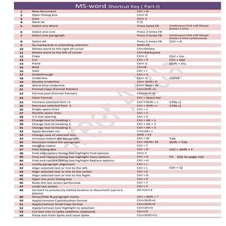 MS-Word Shortcut | PDF | Computer Peripherals | Computing