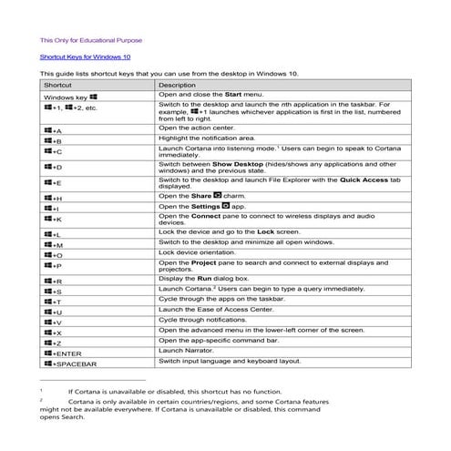 46 Windows 10 Keyboard Shortcuts Windows 10 Hotkeys With 23 Windows
