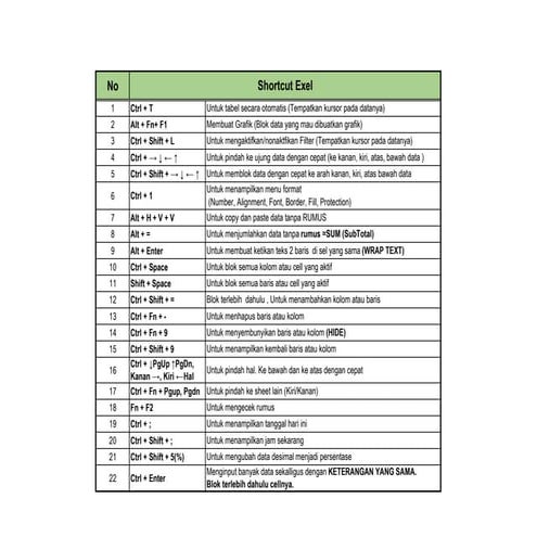 Shortcut Excel untuk mempermudah pekerjaan di excel. ini akan ...
