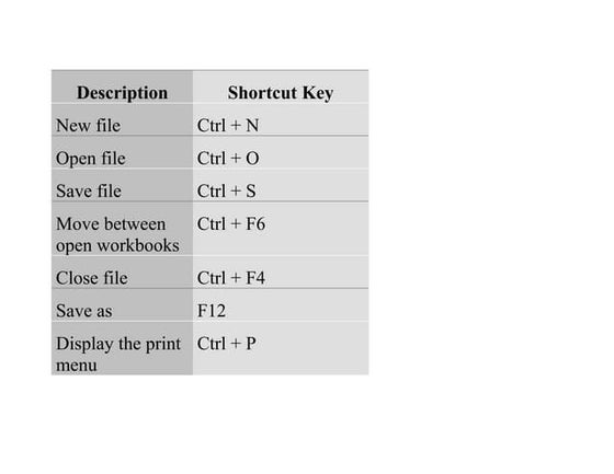 Computer Shortcuts[1] | PDF