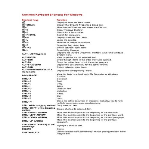 Solidworks shortcut-keys-document