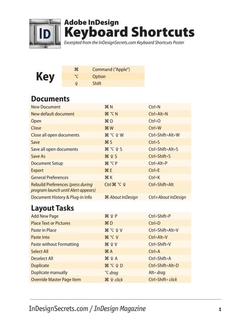 Coreldraw Shortcut Keys Complete List Of Keyboard Shortcuts For Corel Draw Pdf Desktop