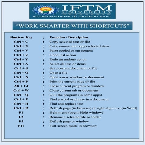 Work smarter with shortcuts for computer application | PPTX