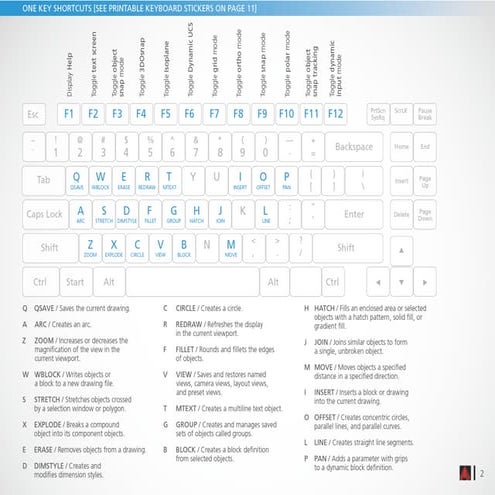 best hotkey and shortcuts for autocad .pdf
