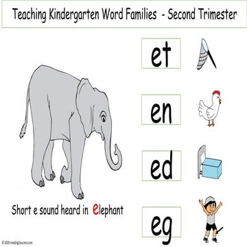 Teaching kids the short e word families: et, en, ed and eg | PDF
