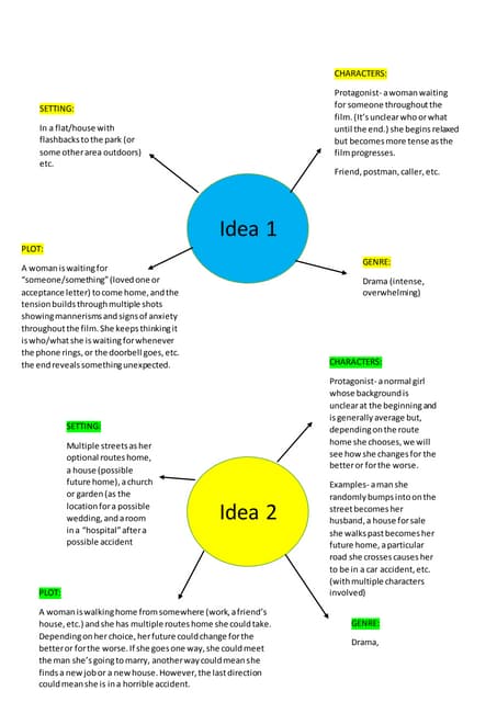 Alone (mind map) | DOCX
