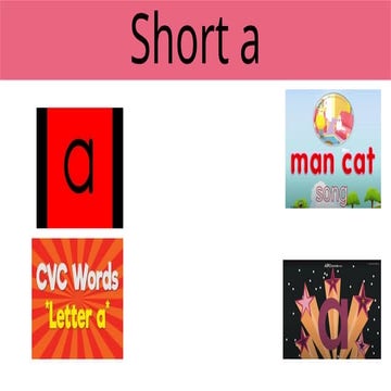 short I -A.pptx short sound words , yotu | PPT