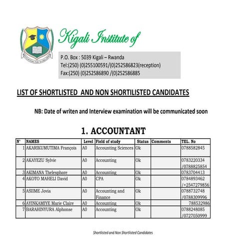 Shortlisted candidates for May job advertisement | PPT
