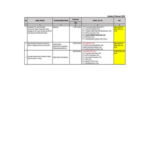 ShortList_Update.pdf