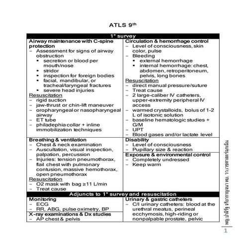 Short note for ATLS 9th | DOCX