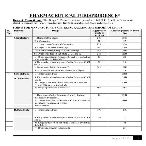 Schedules of Pharmacy | PPTX