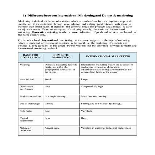 Short notes on international marketing | DOCX