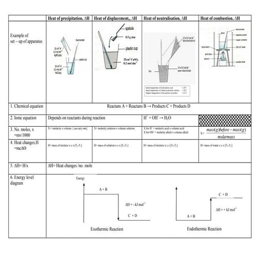 Short note thermo | PDF | Chemistry | Science