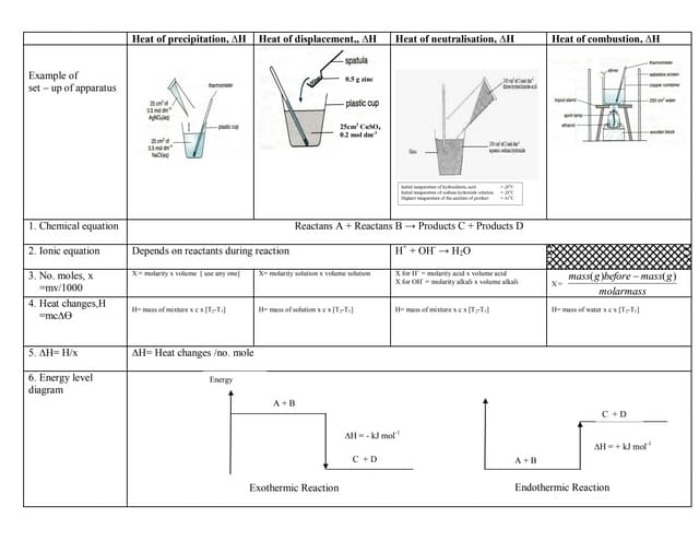 Sains Tingkatan 3: Bab 7 (Subtopik 7.1) | PPT