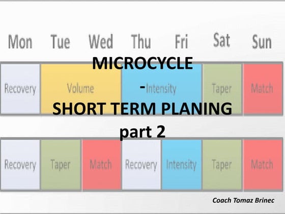 8.4 COR Training Planing - Microcycle.pptx