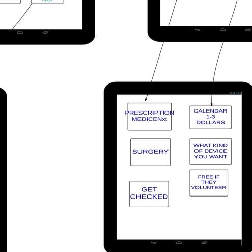 Short term memory oms | PDF