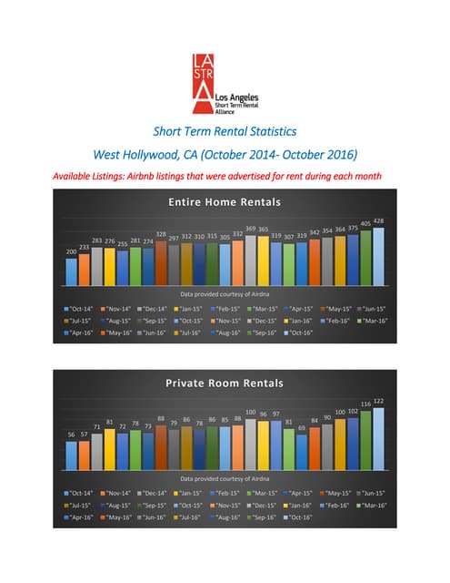 Los feliz neighborhood council cis 7 23-17 | PDF